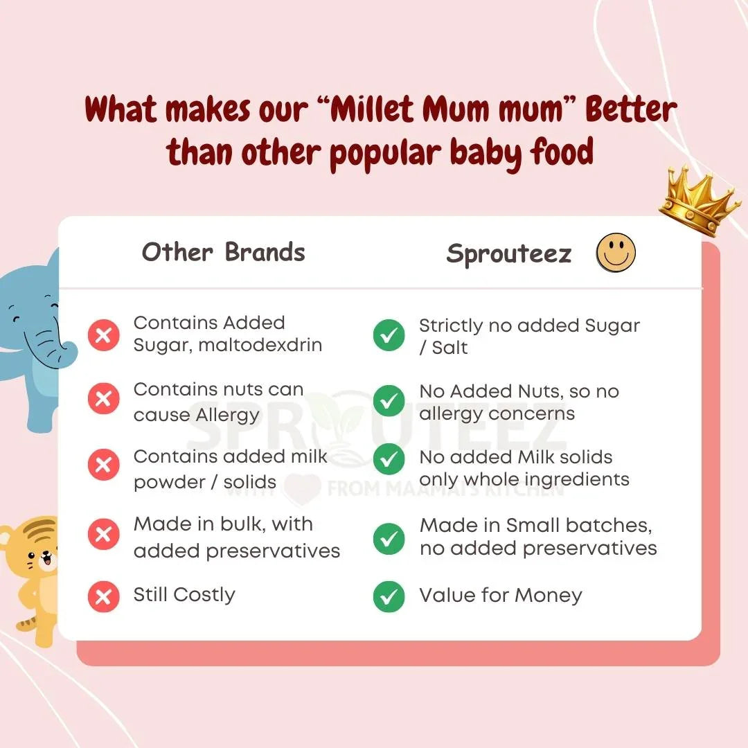 Millet Mum Mum - Sprouted Millet - First Solid Food – Sprouteez Store